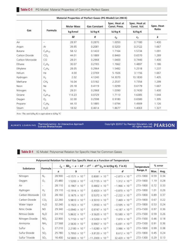 Tables C and D - Ideal Gases | PDF | Gases | All Rights Reserved
