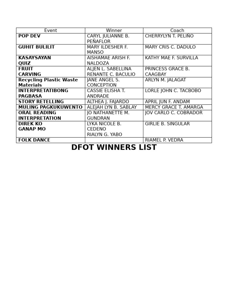 DFOT Winners List | PDF
