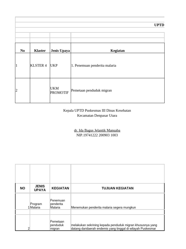 Ruk RPK Malaria Tahun 2025 | PDF