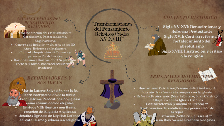 Brown Vintage Mind Map Brainstorm | PDF