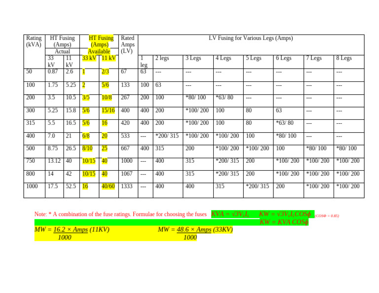 Fuse Ratings For Transformers and DP | PDF