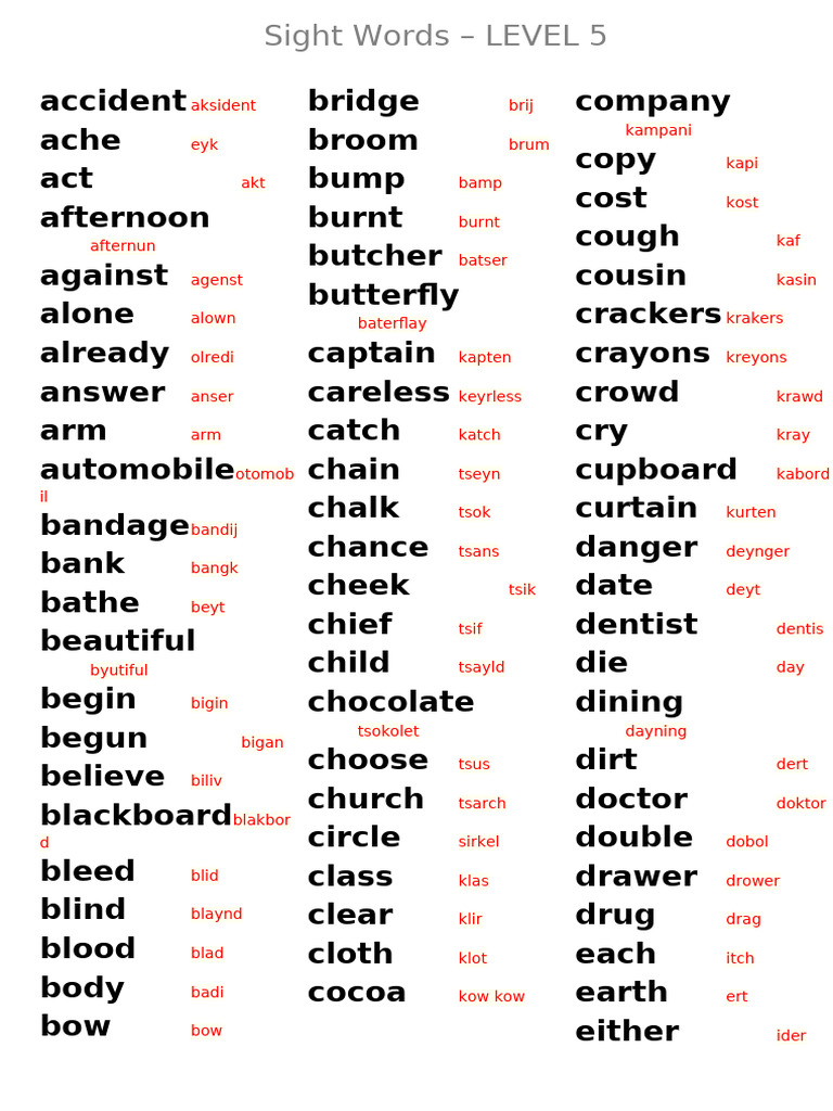 SIGHT WORDS 5TH GRADE - Edited | PDF