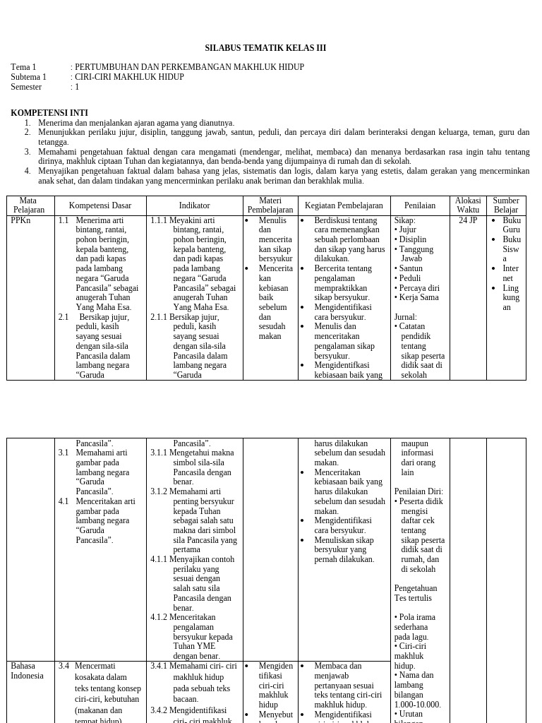 SILABUS KELAS 3 TEMA 1 | PDF
