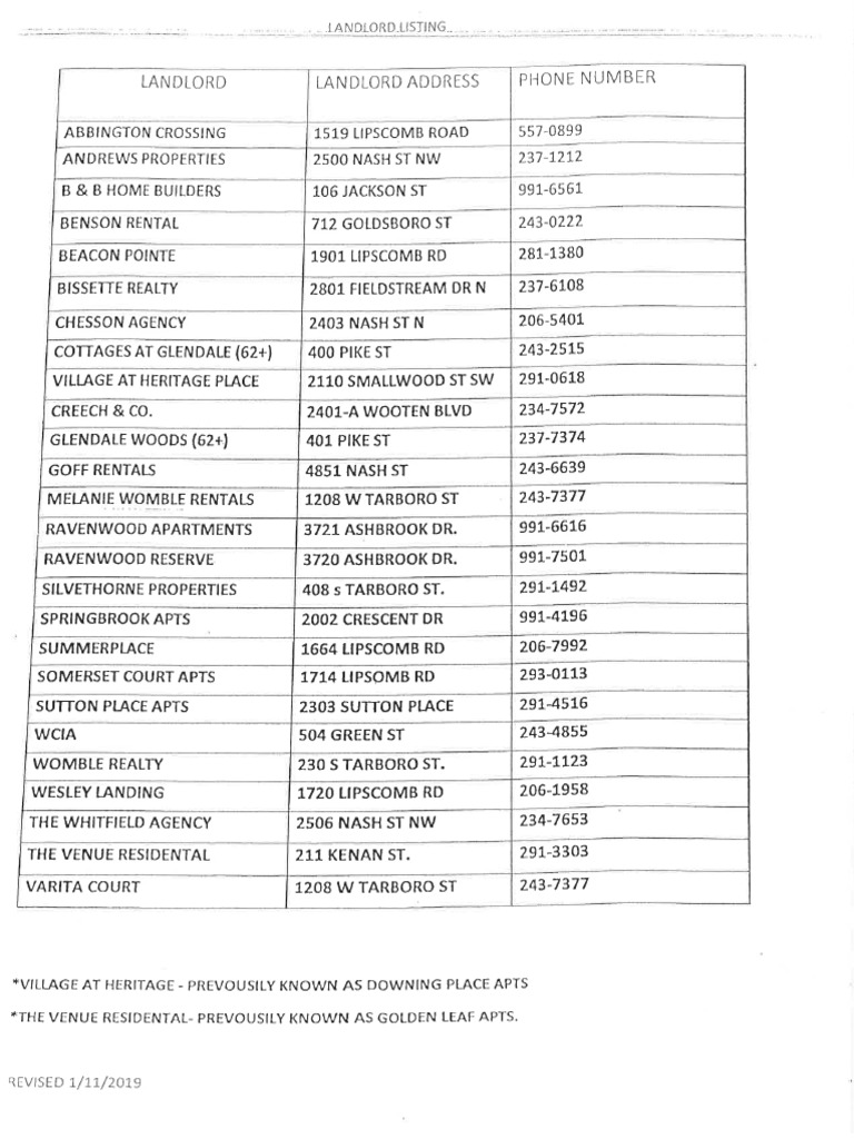 Wilson Landlord and Affordable Housing List | PDF