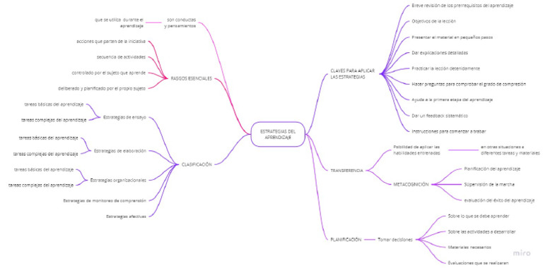 Mind Map | PDF