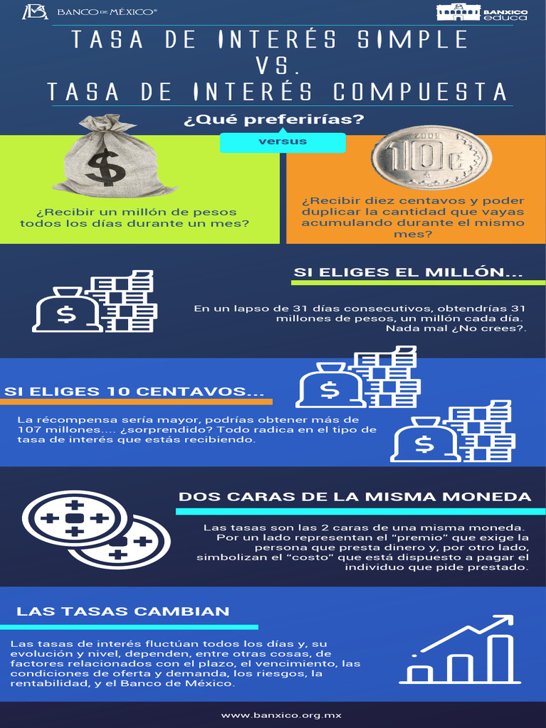 Interés Simple vs Compuesto: ¿Cuál Elegir? | PDF | Interés | Tasas de ...