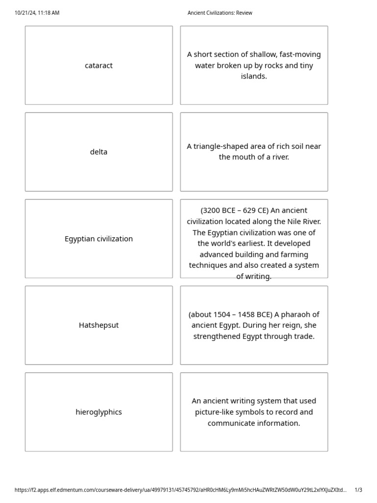 Ancient Civilizations_ Review | PDF | Ancient Egypt | Pharaoh