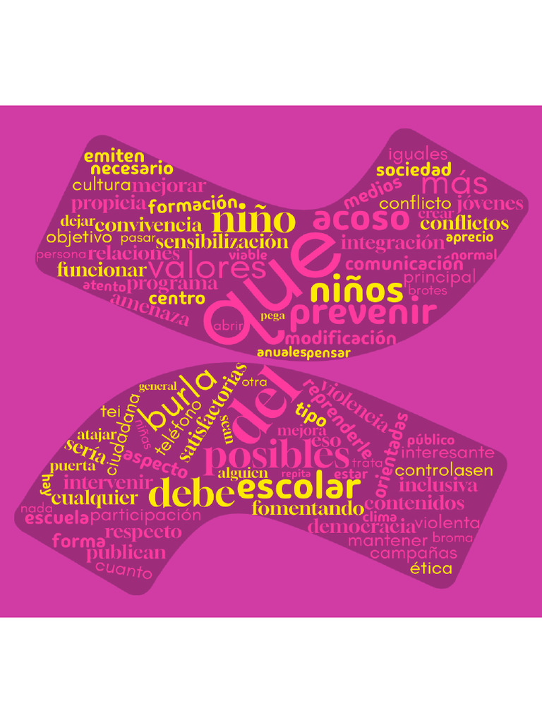 Wordcloud | PDF