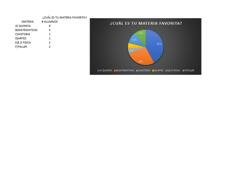 CUÁL ES TU MATERIA FAVORITA | PDF