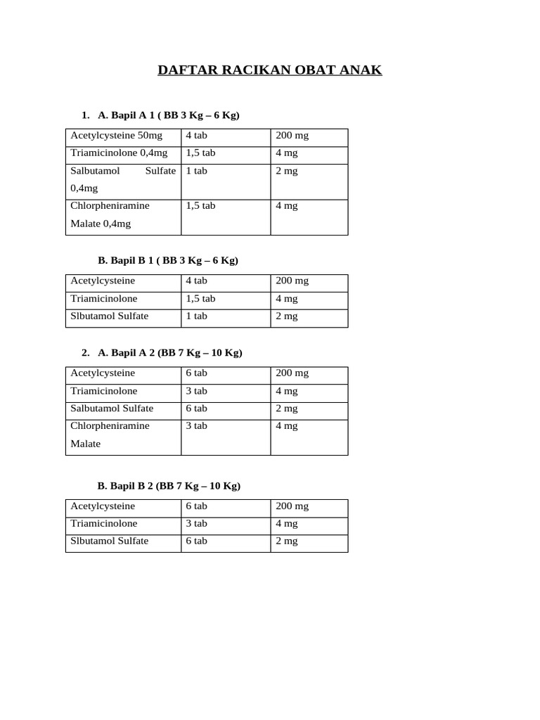 Daftar Racikan Obat Anak | PDF