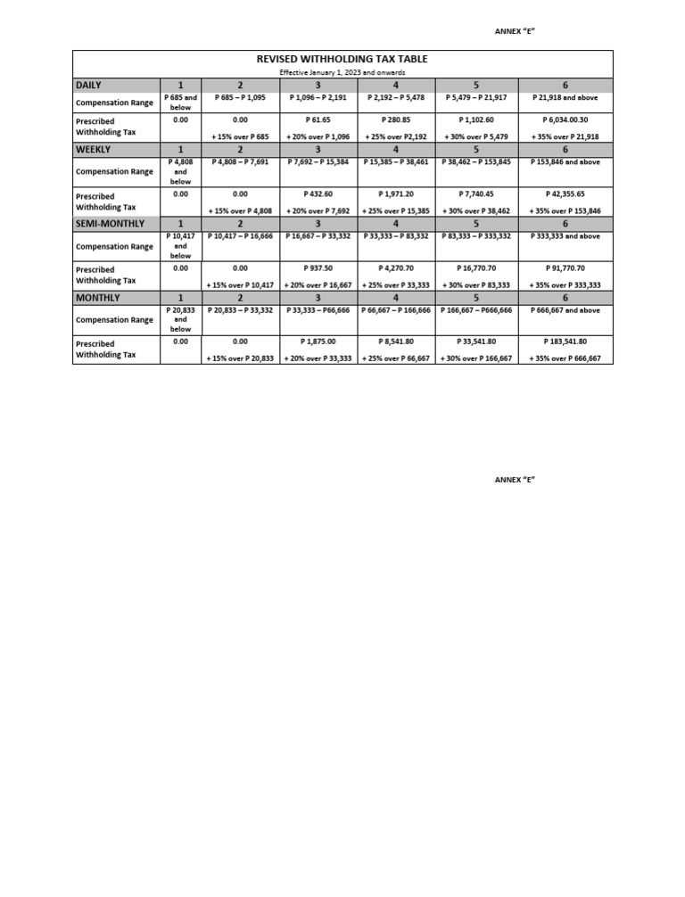 Tax Table - 2023 Onwards Annex E RR 11-2018 | PDF