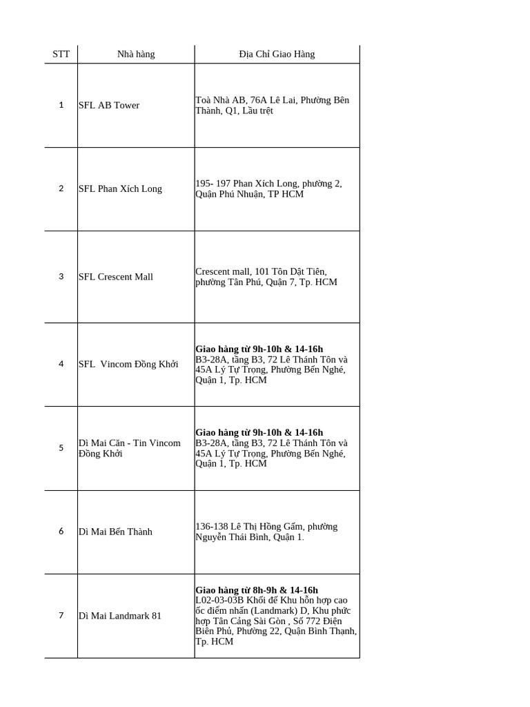 D1 - Thông Tin Giao Hàng Cúc Mâm Xôi Cho SFL Và DM | PDF