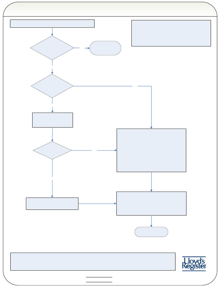 Fobas Bunker Segregation Guide | PDF | Fuel Oil