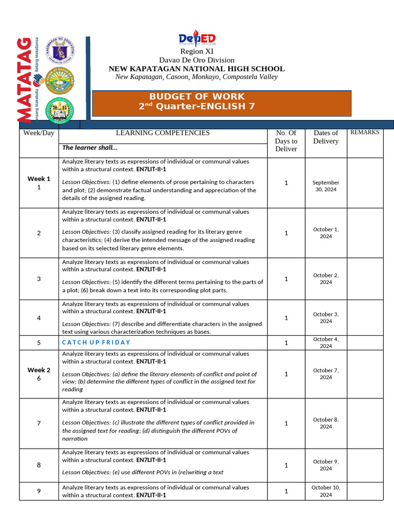 Budget-of-Work-ESP 8 S.Y. 2024-2025 | PDF | Poetry | Narrative