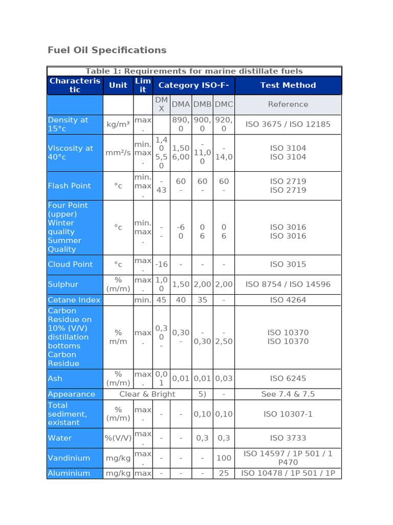 iso 8217-2010 | PDF | Fuel Oil | Zinc