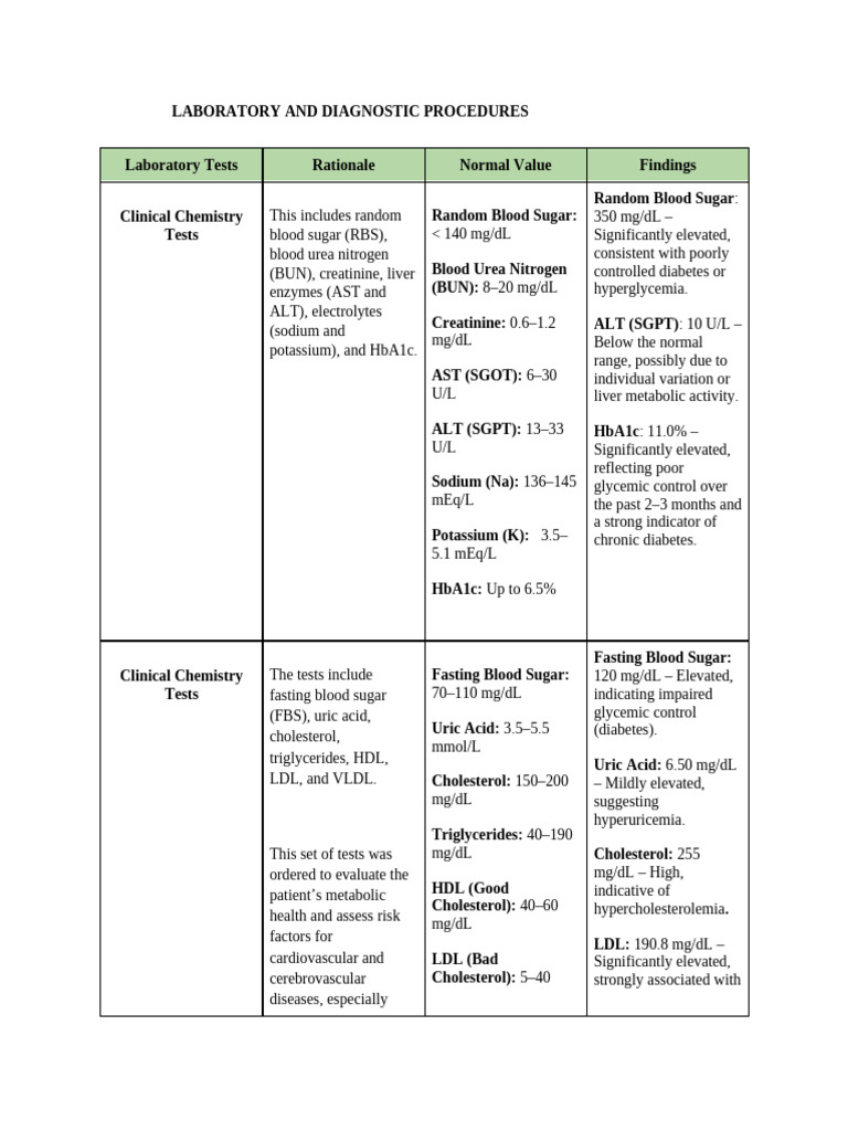 Laboratory and Diagnostic Procedures | PDF | Medical Specialties ...