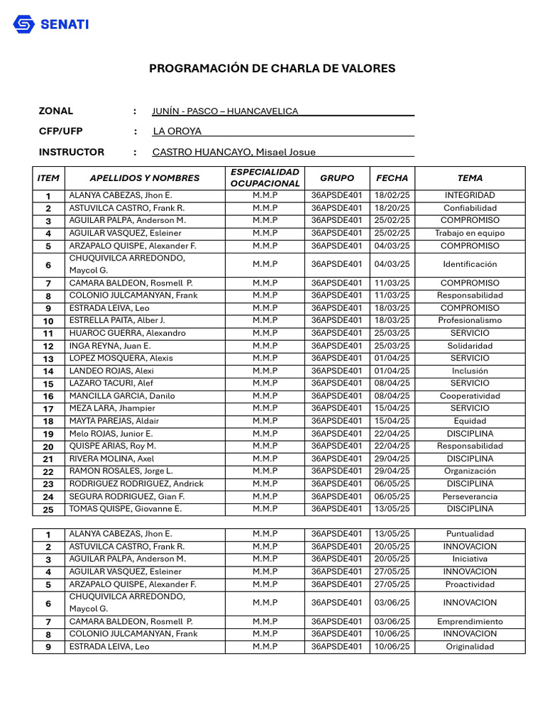 Programa de Charlas de Valores 2025 | PDF