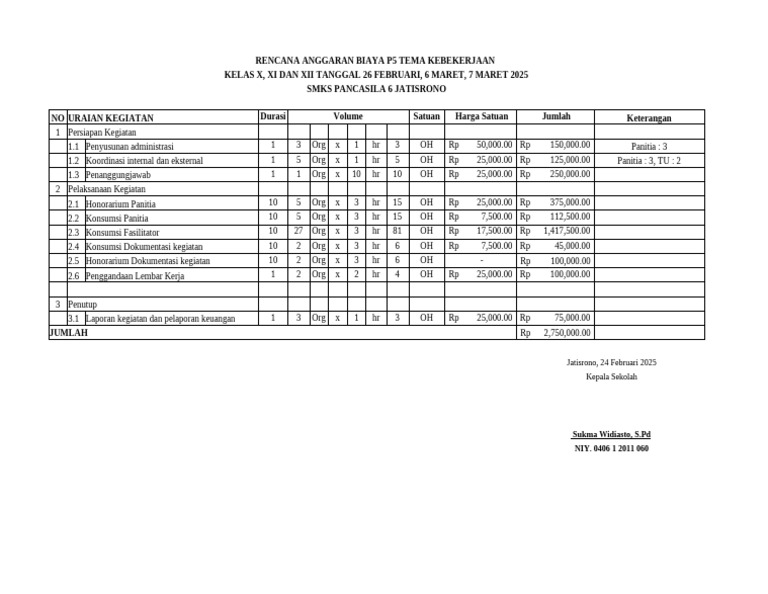 Rab p5 Kebekerjaan 3 Hari | PDF