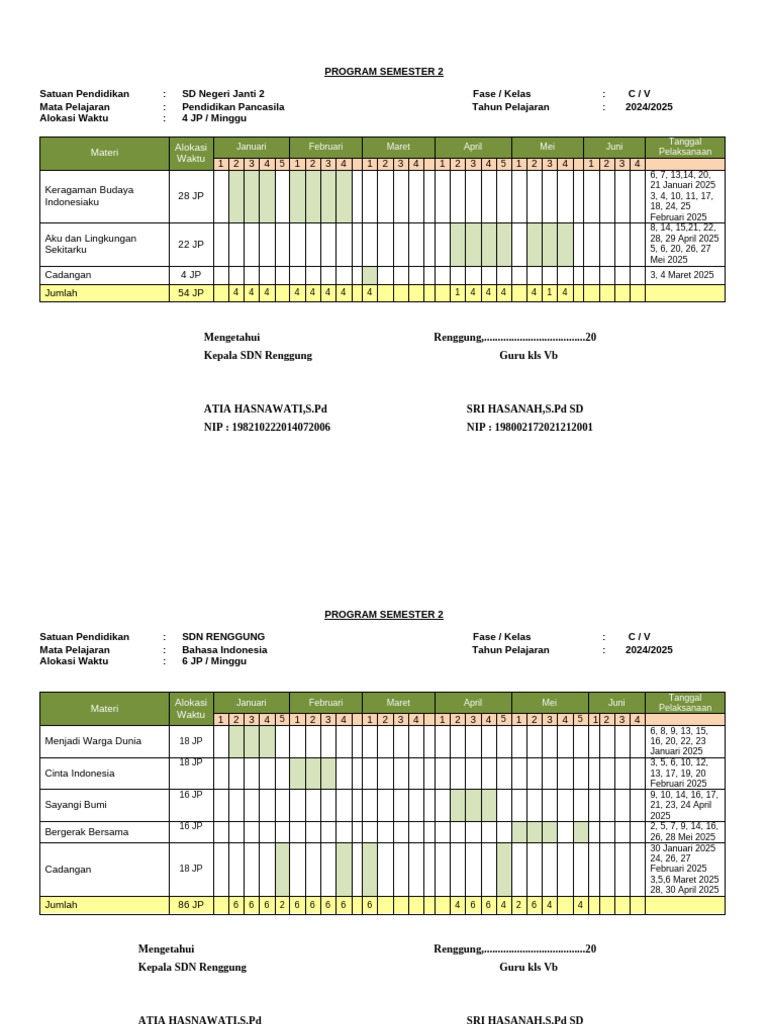 Program Semester 2 SDN Renggung Kelas V | PDF