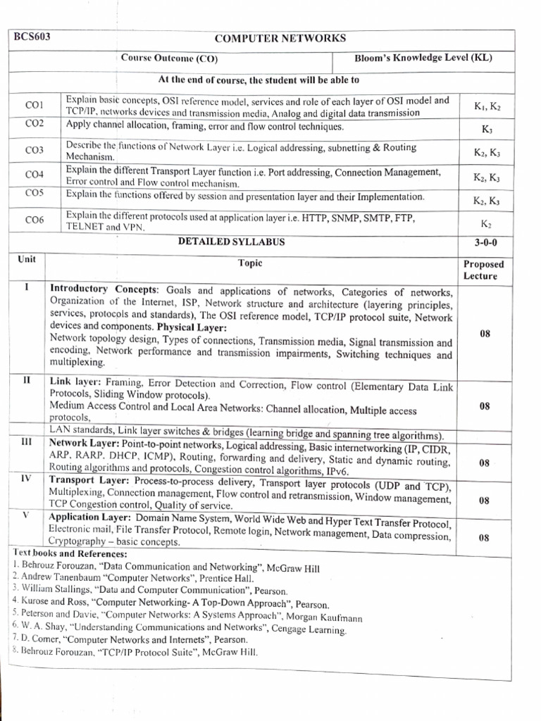 Computer Networks Syllabus | PDF | Computer Network | Osi Model