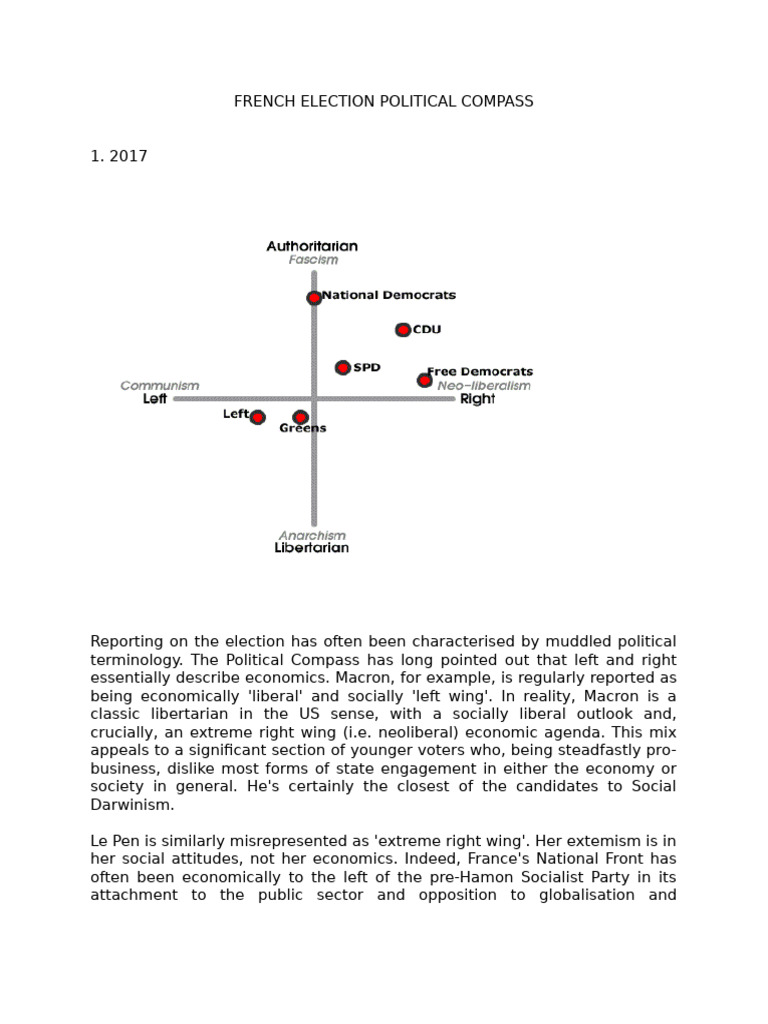 French Election Political Compass | PDF | Marine Le Pen | Socialism