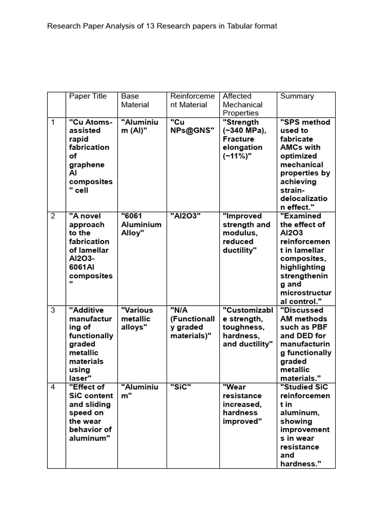Paper Titl1 (1) | PDF | Composite Material | Microstructure