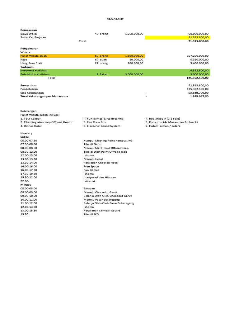 RAB GARUT 2D1N (1) | PDF