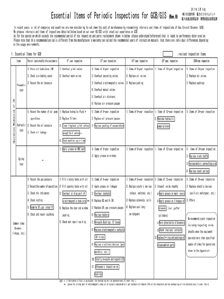 GCB/GIS Inspection Essentials Guide | PDF | Relay | Valve