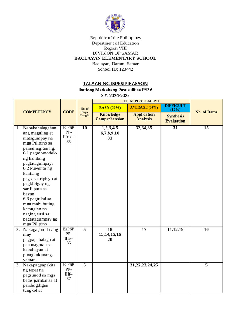 PT - Esp 6 - Q3 | PDF