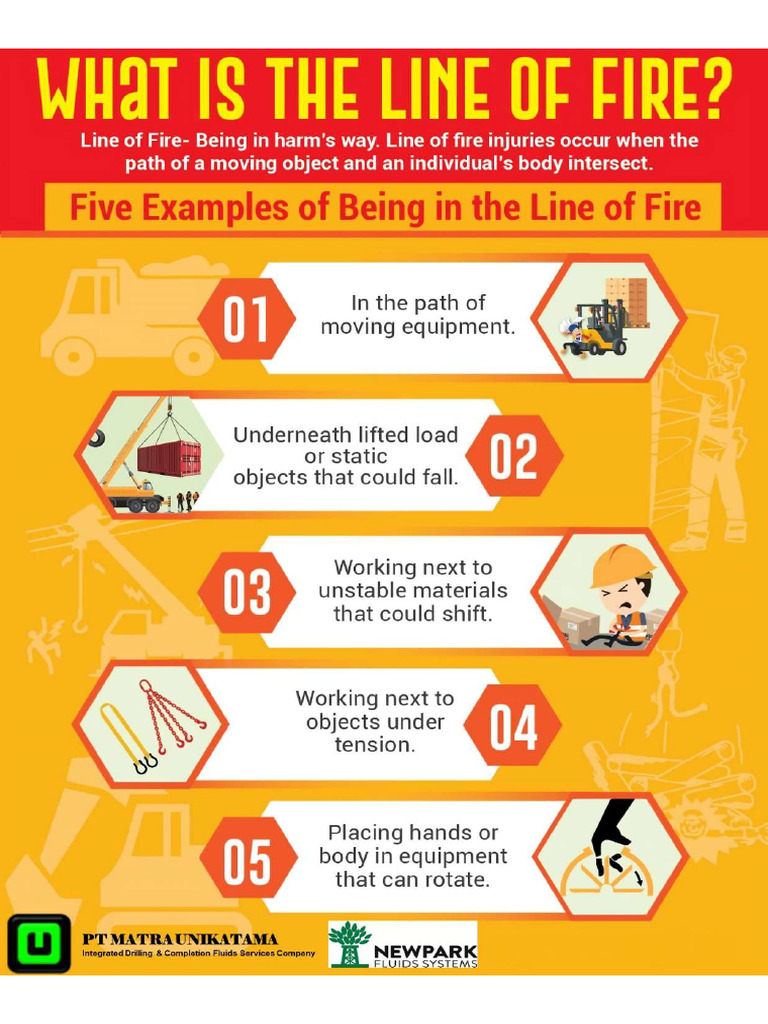 Sign Line of Fire | PDF