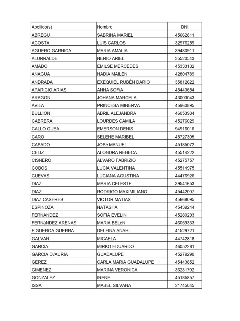 Alumnos Que Recuperan 1er Parcial Disciplinas Instrumentales | PDF
