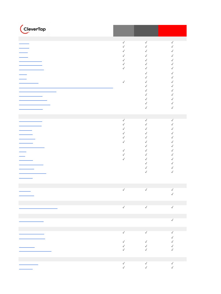 CleverTap-Feature Mapping | PDF | Computing | Information Technology