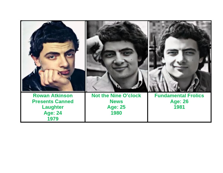 MR Bean Childhood2 | PDF