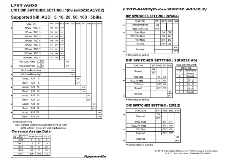 l70t Aud5 說明書swafau52000 r | PDF