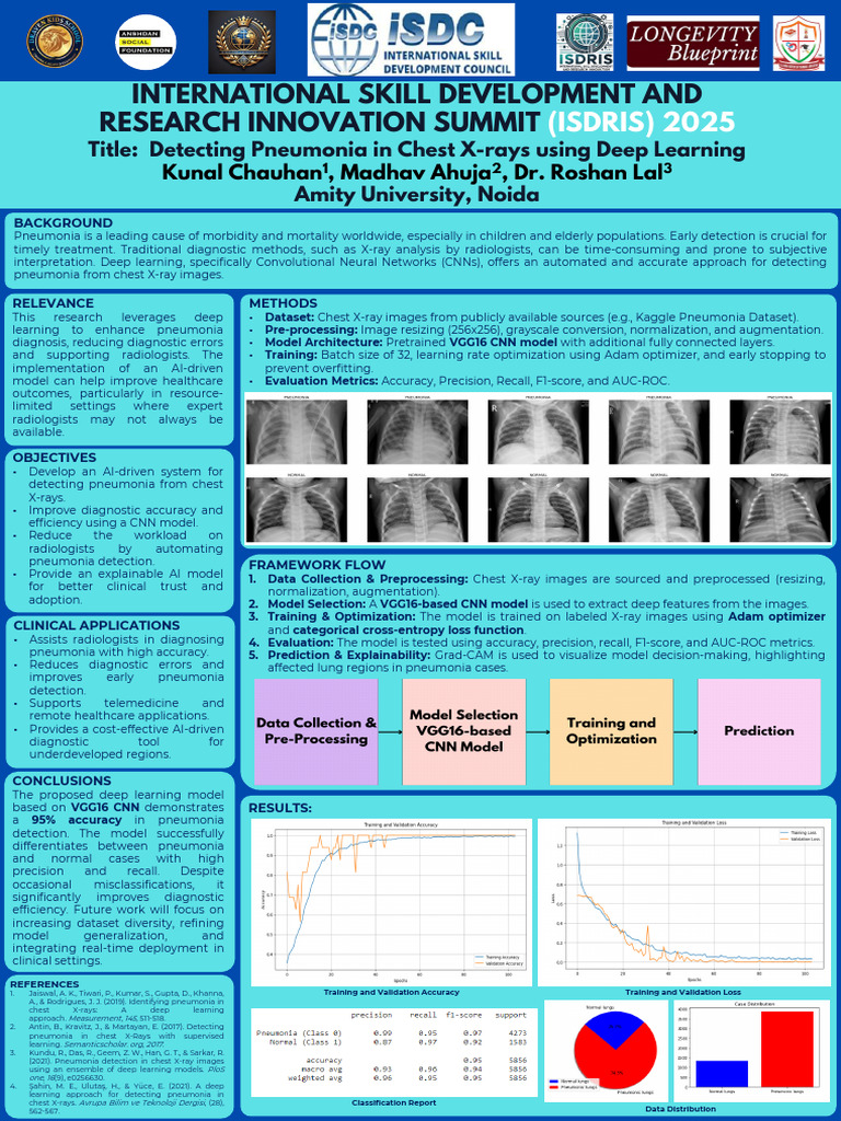 Poster Pneumonia | PDF | Deep Learning | Accuracy And Precision