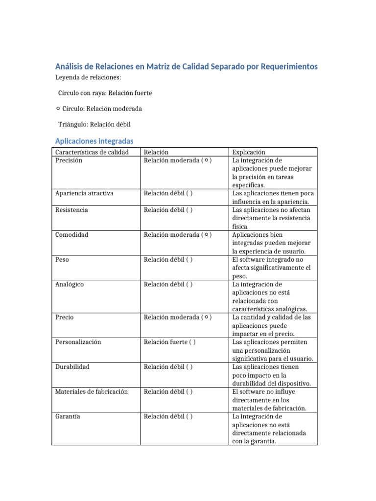 Analisis Matriz Calidad Separado 2 | PDF | Software | Informática