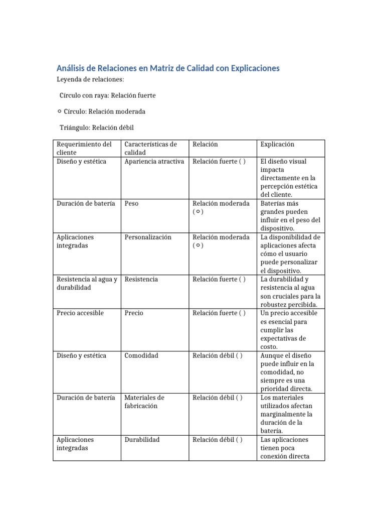 Analisis Matriz Calidad Explicaciones | PDF | Diseño