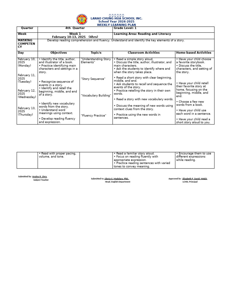 Q4 Week 1 Reeading Weekly Plan | PDF | Communication | Learning Methods
