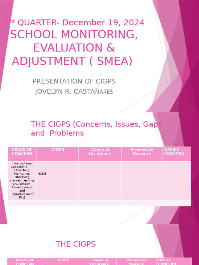 SMEA Presentation: CIGPS Areas of Concern | PDF | Cognition | Behavior ...