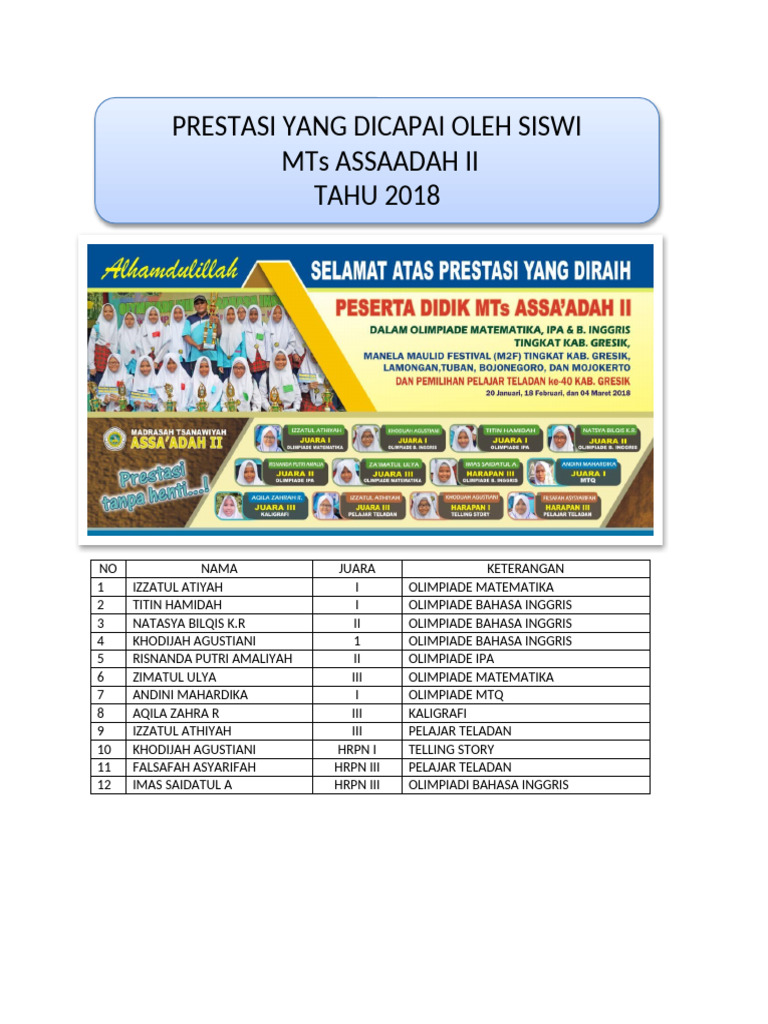 Prestasi Siswi MTs Assaadah II 2018-2019 | PDF