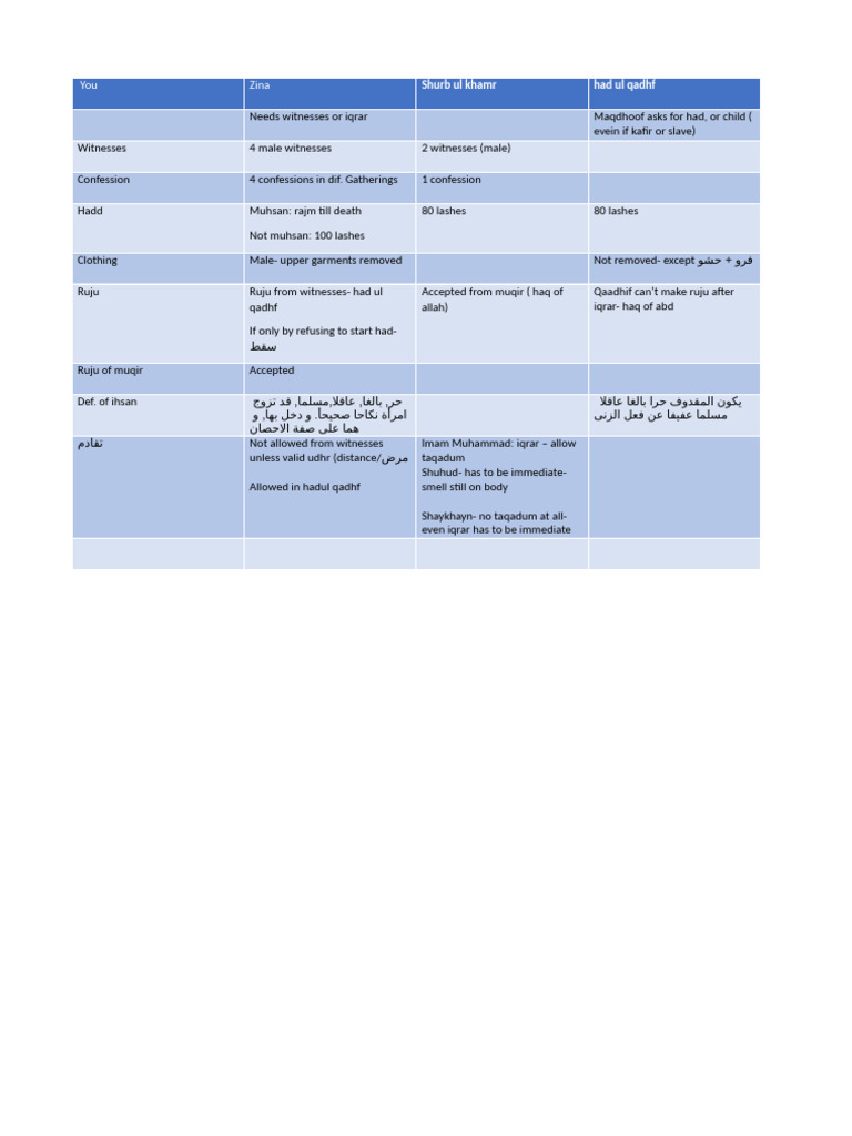 hadd compariosn table | PDF