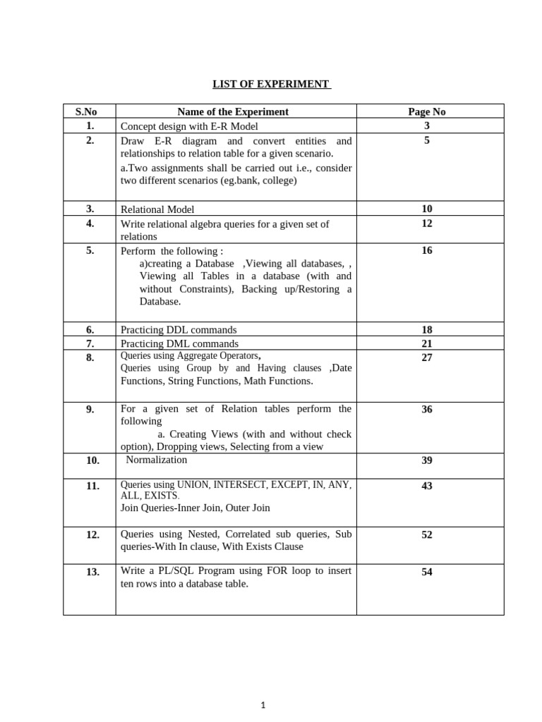 DBMS Lab_Manual (3) | PDF | Relational Model | Databases