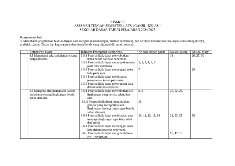 2. kisi-kisi soal ATS Bahasa Sunda Kelas 1 Tahun 2024 | PDF