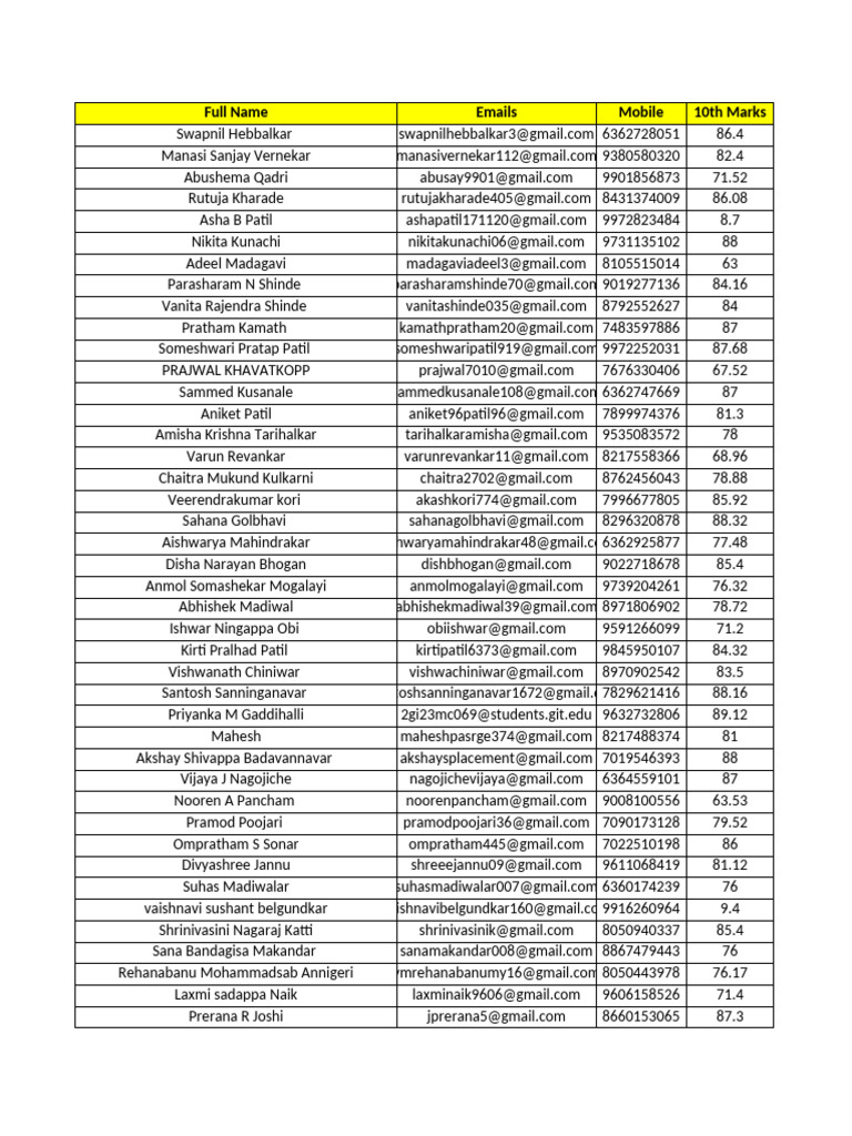 Kls Gogte Institute of Technology (GIT) Students Registration 2025. | PDF | Academic Discipline ...