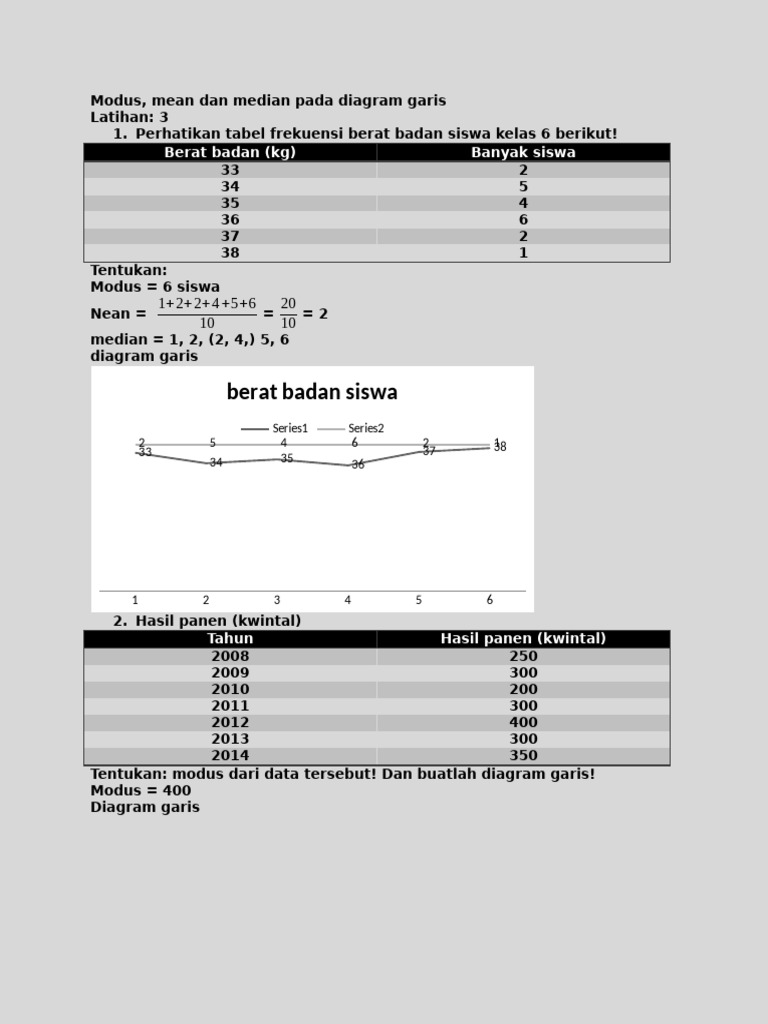 Modus, Mean Dan Median Pada Diagram Garis 4b1ba46e0e2c3e9a | PDF
