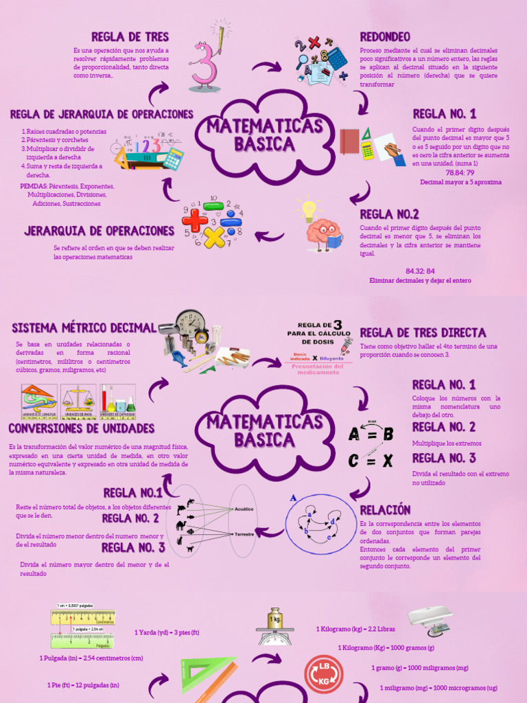 Mapa Mental Matematicas | PDF | Decimal | Litro