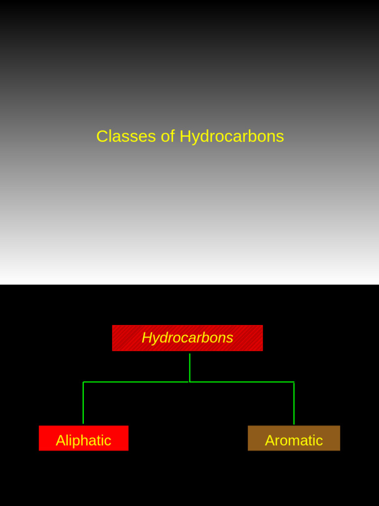 Classes and Types of Hydrocarbons | PDF | Hydrocarbons | Alkene