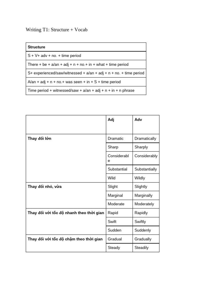Task 1 | PDF