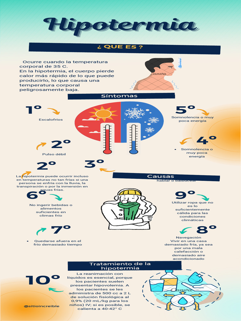Infografía 10 Tips Home Office Moderno Estructurado Turquesa Naranja ...