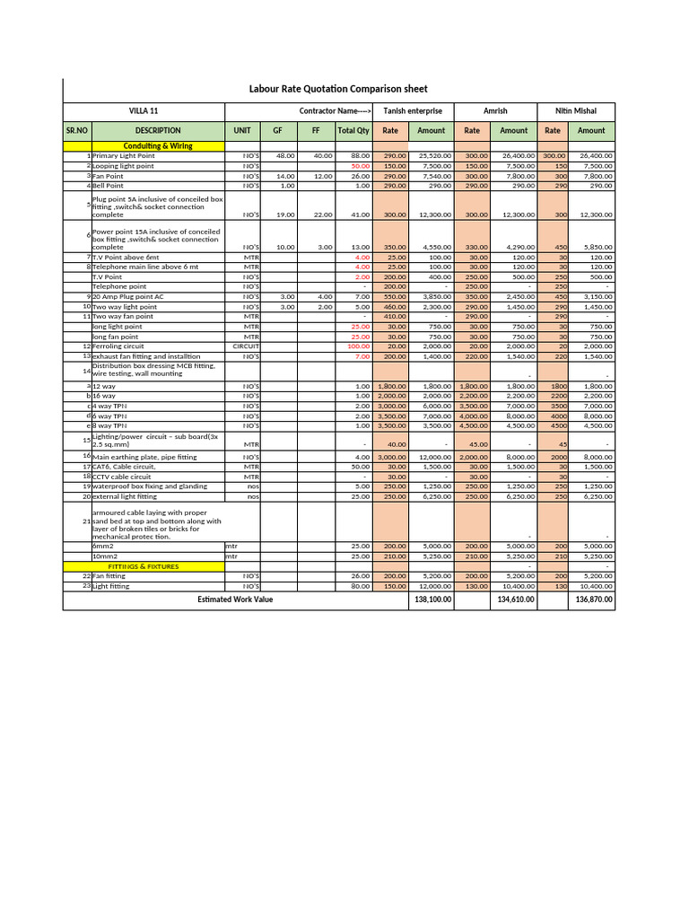 Electrical BOQ Comparison Sheet | PDF | Manufactured Goods | Electrical Wiring